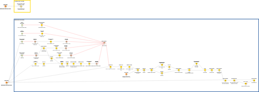 Plate well position creator (Workflow) v1.1 — NodePit